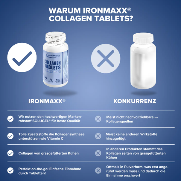 Collagen Plus 90 Tabletta IronMaxx® - Fitness Market Webáruház